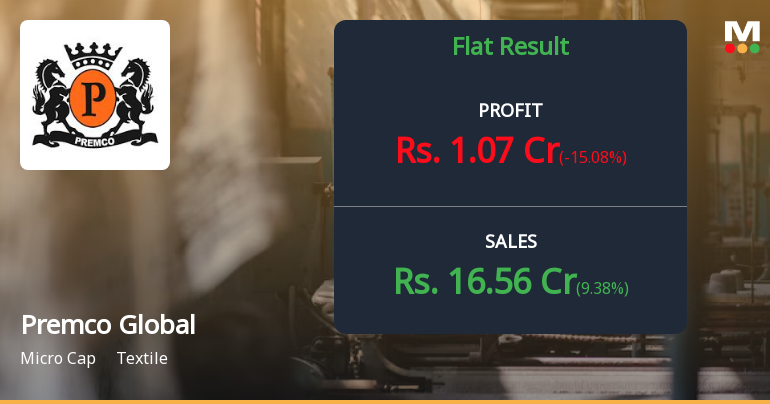 Premco Global's Q1 Financial Results Show Promising Growth and Improved ...