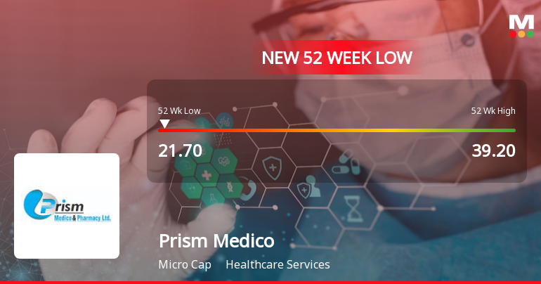 Prism Medico & Pharmacy's Stock Hits 52-Week Low, MarketsMOJO Calls for ...