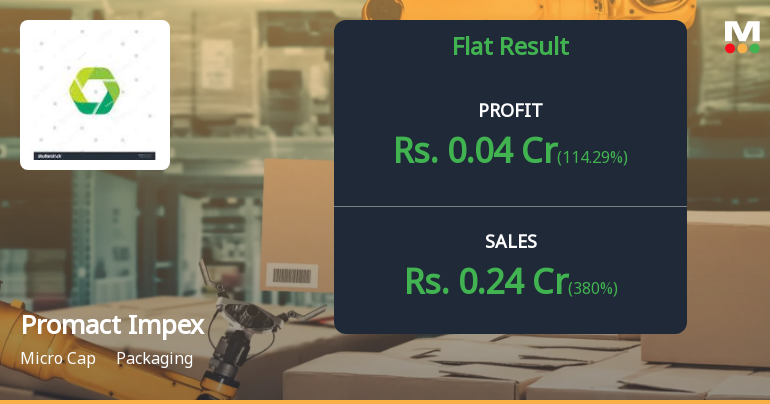 Promact Impex Announces Flat Q1 Performance, Receives 'Sell' Call from MarketsMOJO