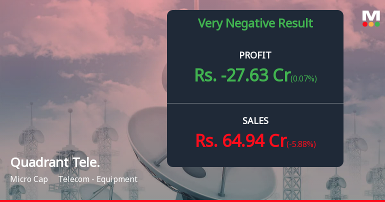 Quadrant Televentures Reports Decline in Financial Performance for Q1 2024