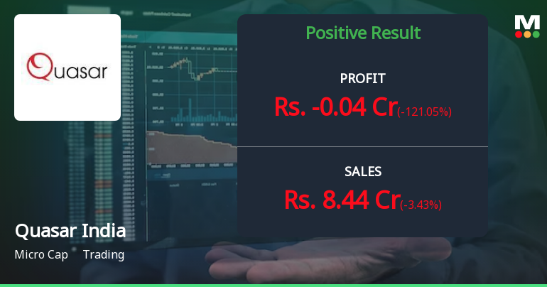 Quasar India's Q1 financial report shows strong sales growth, but ...