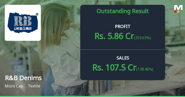 R&B Denims' Q1 2024 Financial Results Show Strong Growth ...