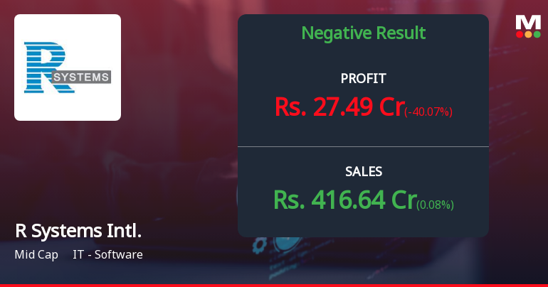 R Systems Intl. Reports Decline in Financial Performance for Q1 2024