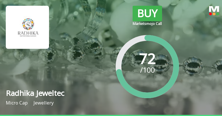 Radhika Jeweltech Receives 'Buy' Rating from MarketsMOJO, Shows Strong Financial Performance
