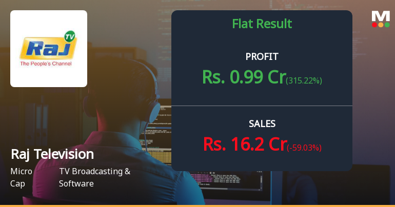 Raj Television Network's Q1 Financial Results Show Mixed Performance