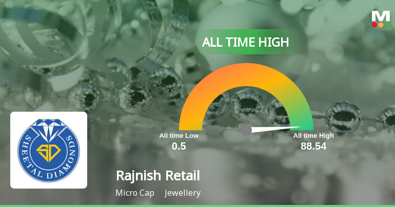Rajnish Retail's Stock Price Reaches All-Time High, Outperforms Sector by 1.43%