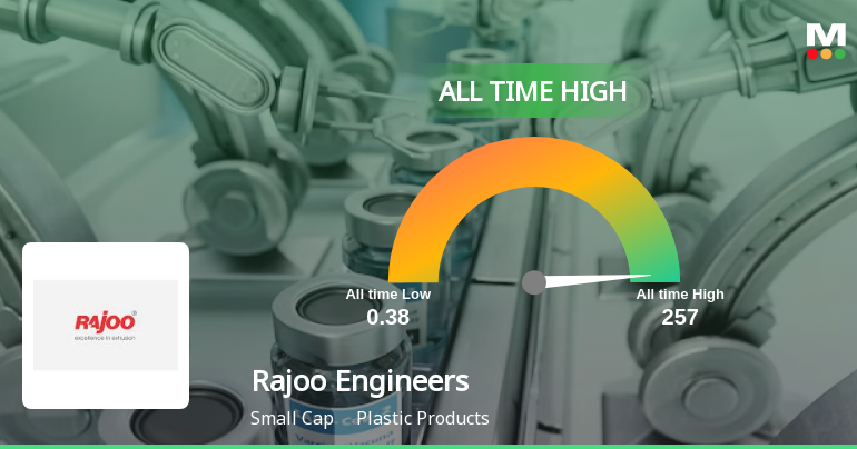 Rajoo Engineers' Stock Reaches All-Time High, Outperforms Sector and Sensex
