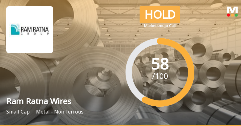 Ram Ratna Wires Receives 'Hold' Rating from MarketsMOJO, Technical Indicators Point to Bullish Trend