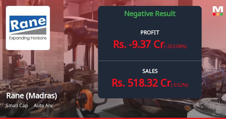 Rane (Madras) Reports Negative Financial Results for Q1 2...