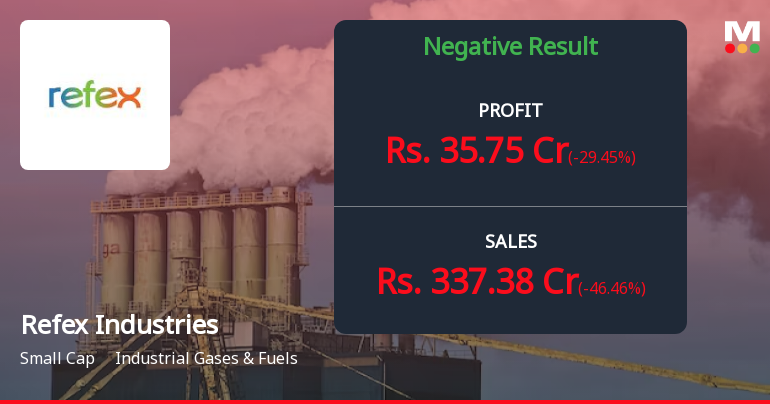 Refex Industries' Q1 2024 Financials Show Negative Trend, Raises ...