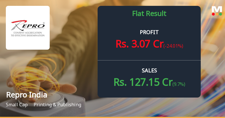 Repro India's Q1 Financial Report Shows Potential for Growth Despite ...