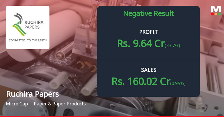 Ruchira Papers Reports Negative Financial Results for Q1 2024, Receives ...