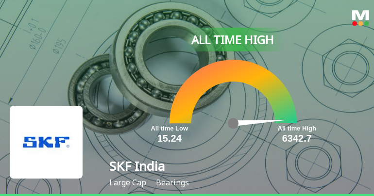 SKF India's Stock Reaches All-Time High Amidst Economic Challenges