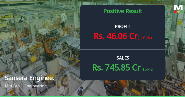 Sansera Engineering Reports Positive Financial Results for Q1 2024, Stock Receives 'Hold' Rating