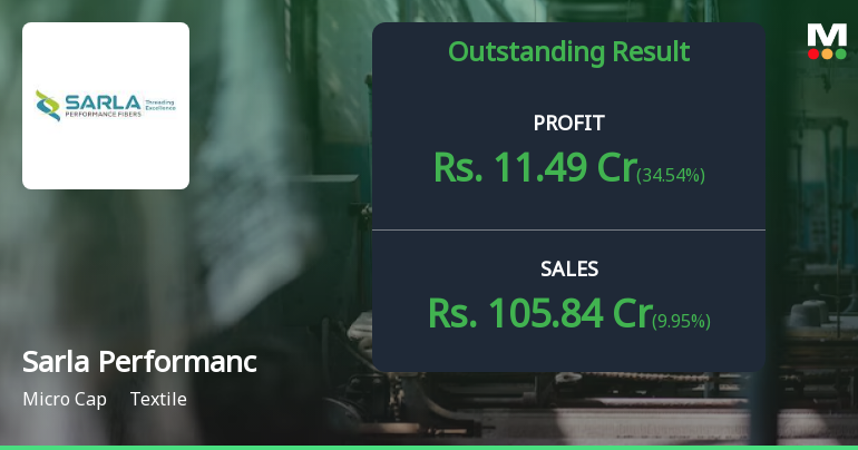 Sarla Performance Fibers Reports Strong Financial Performance in Q1 2024