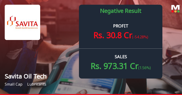 Savita Oil Technologies Reports Mixed Results for Q1 2024...