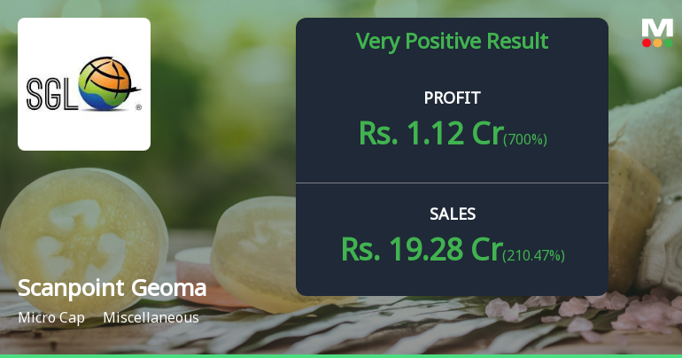 Scanpoint Geomatics Reports Strong Financial Performance in Q1 2024