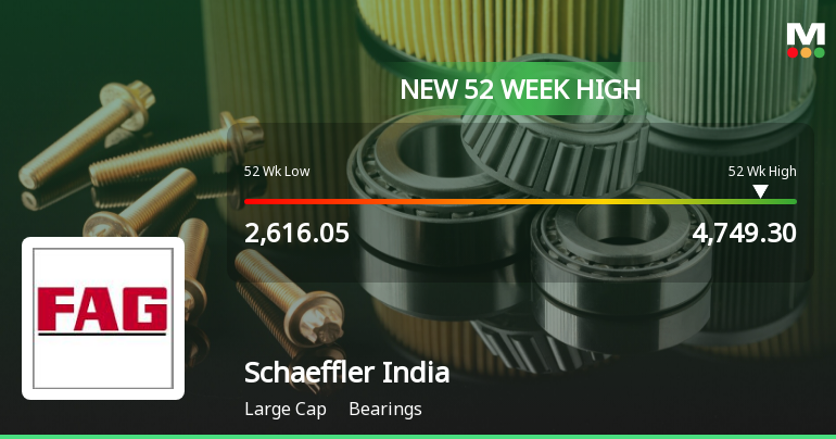 Schaeffler India Hits 52-Week High, Outperforms Sector and Sensex