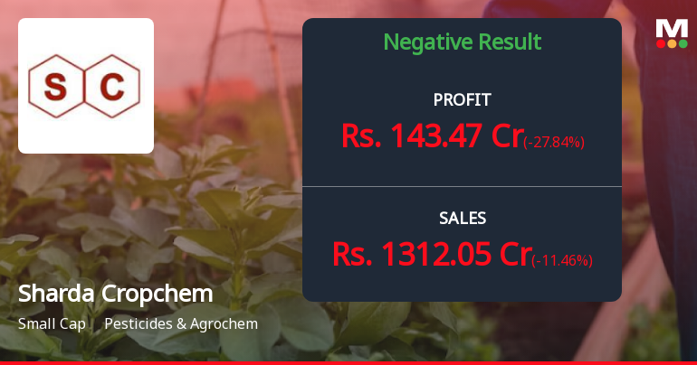 Sharda Cropchem's Financial Report Shows Negative Performance, Receives ...