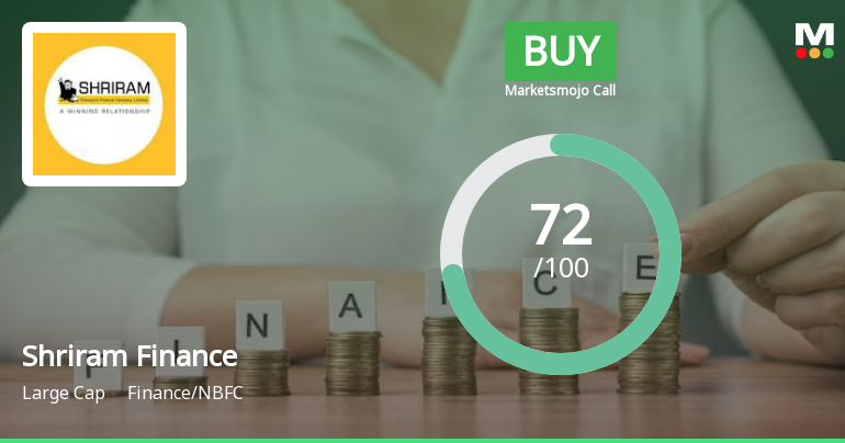 Shriram Finance Receives 'Buy' Rating from MarketsMOJO, Shows Strong Financial Performance