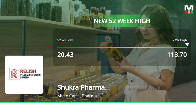 Shukra Pharmaceuticals' Stock Hits 52-Week High, Outperforms Sector and ...
