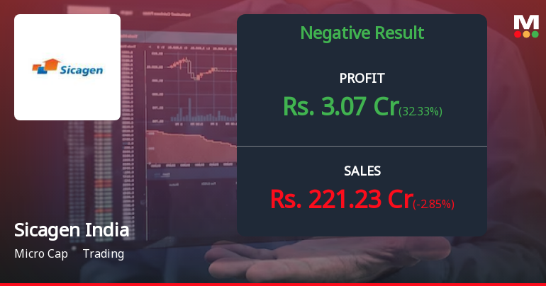 MarketsMOJO Gives 'Hold' Call for Sicagen India Amidst Challenges