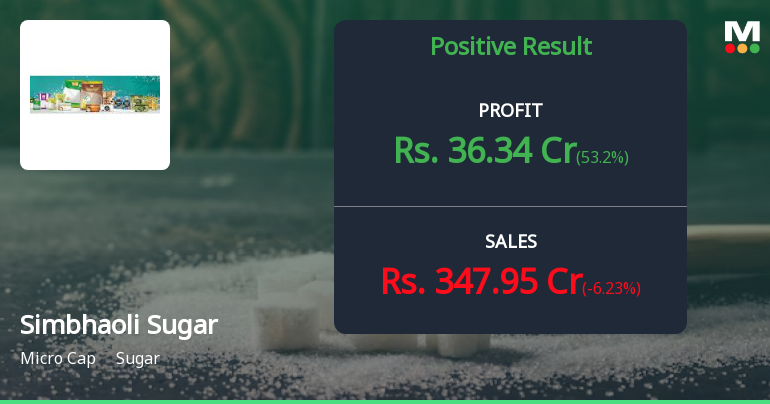 Simbhaoli Sugar reports strong financial performance in Q...