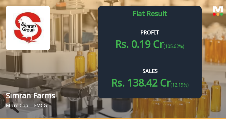 Simran Farms' Financial Results Show Mixed Performance, Receives ...
