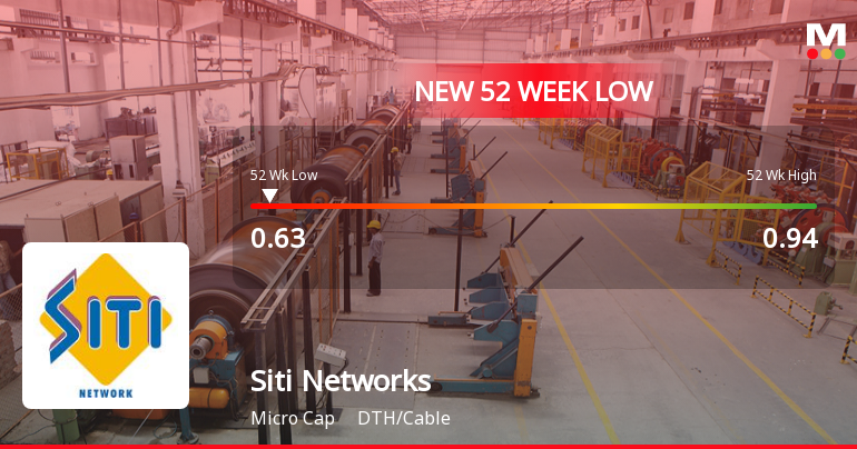 Siti Networks' Stock Price Hits 52-Week Low, Market Analysis Platform ...