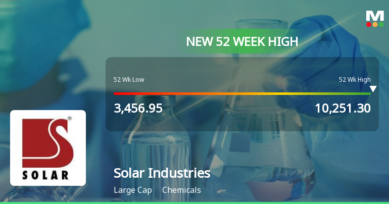 Solar Industries India Hits 52-Week High, Outperforms Sector and Sensex