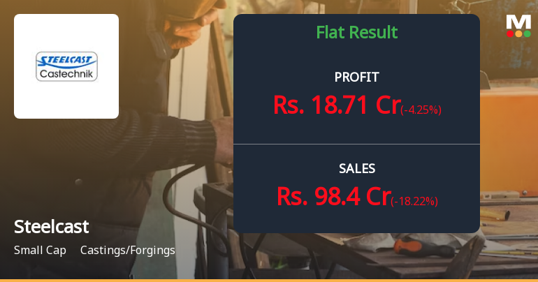 Steelcast's Q1 Financial Results Show Decline in Net Sale...