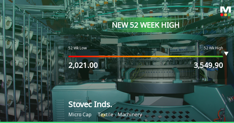 Stovec Industries' Stock Reaches 52-Week High, Outperforms Sector and ...