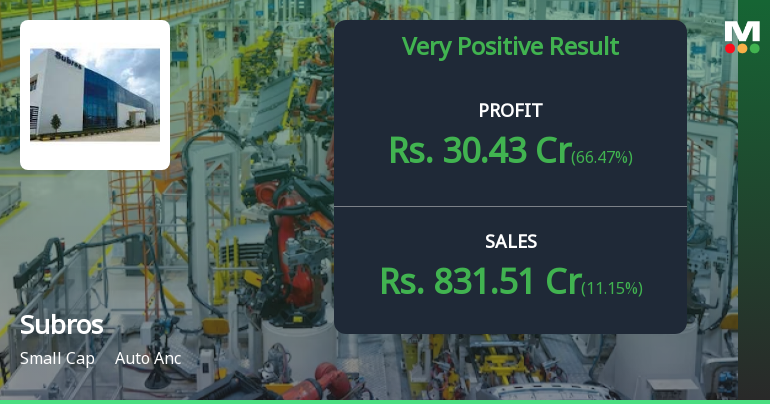 Subros Reports Impressive Financial Results for Q1 2024, Shows Strong ...