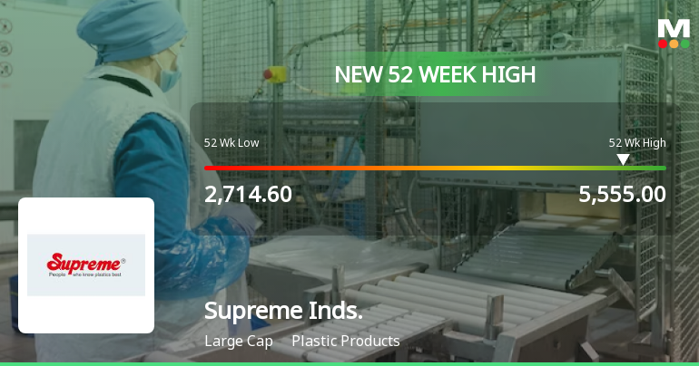 Supreme Industries' Stock Reaches 52-Week High, Outperfor...