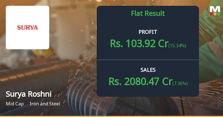 Surya Roshni's Q4 Financial Results Show Flat Performance and Decline ...