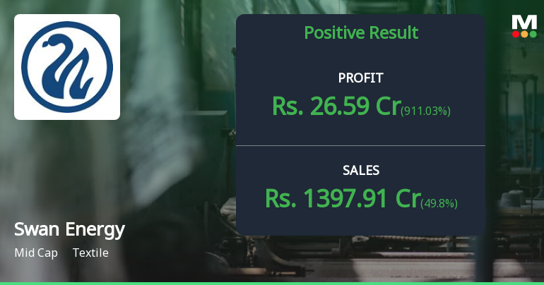 Swan Energy Reports Positive Q1 Results, But Some Areas Need Improvement