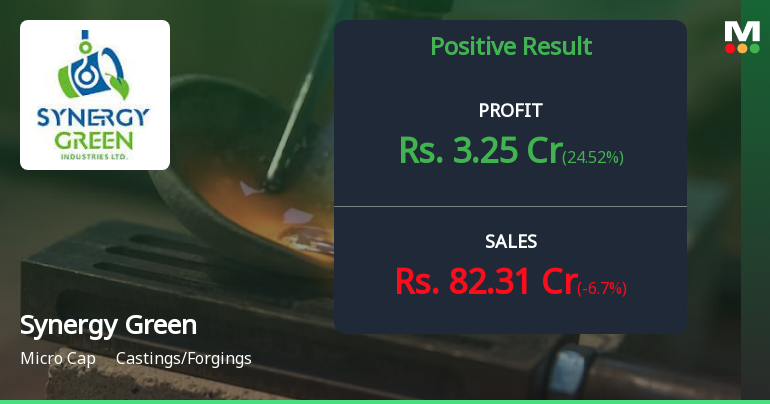 Synergy Green Industries Shows Positive Growth in Q1 Financial Results