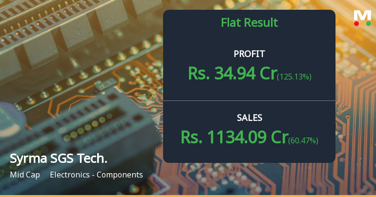 Syrma SGS Tech. Reports Mixed Performance in Q1, Highest Debt to Equity ...