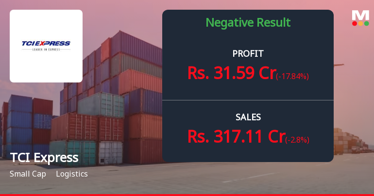 TCI Express Reports Negative Financial Performance in Q1 2024