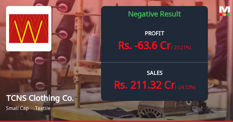 TCNS Clothing Co. Reports Decline in Financial Performance for Q1 2024