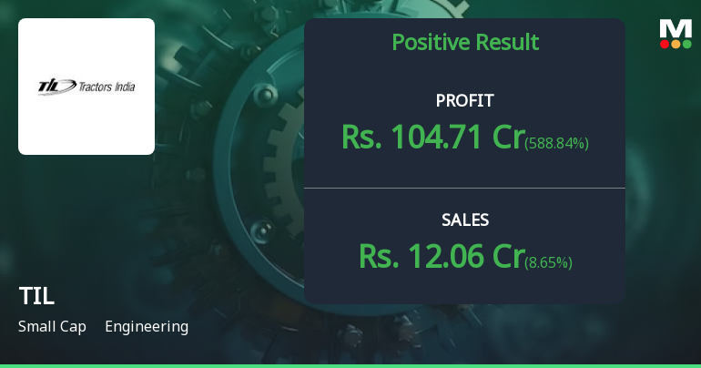 TIL Reports Positive Financial Results for Q1 2024, Shows Significant ...