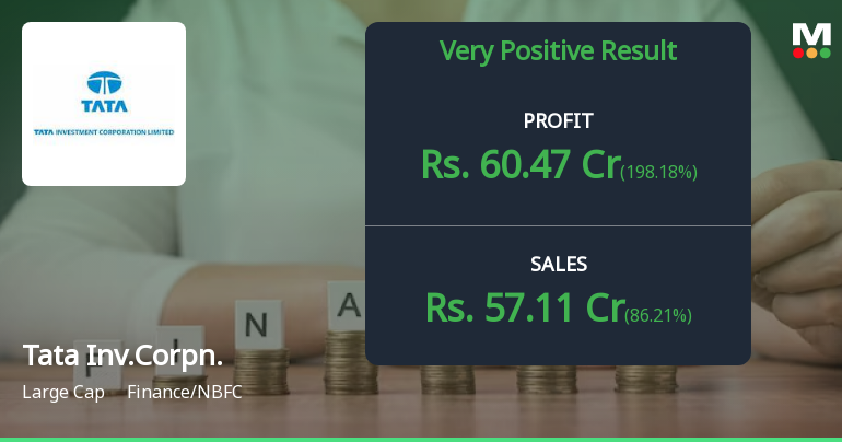 Tata Investment Corporation Reports Strong Financial Performance in Q1 2024