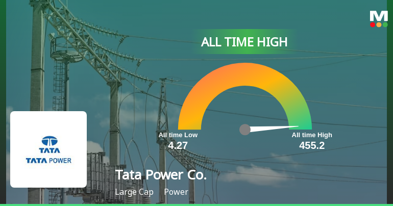 Tata Power Company's Stock Reaches All-Time High, Outperforms Sector ...