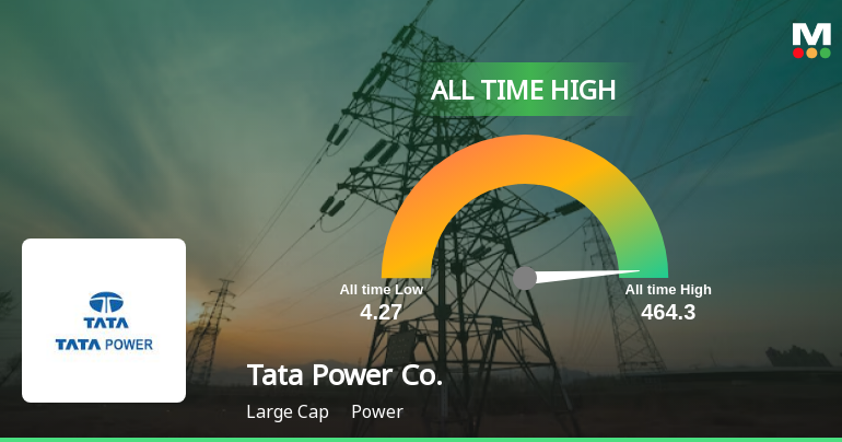 Tata Power Company Hits All-Time High Price, Continues Strong ...