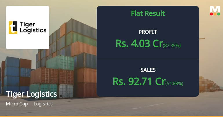 Tiger Logistics (India) Shows Strong Financial Performance in Q1 2024
