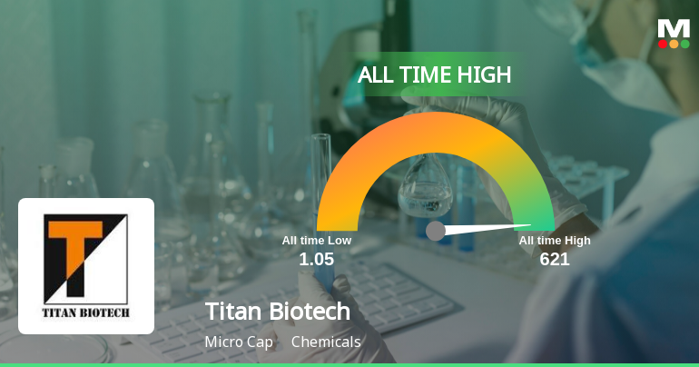 Titan Biotech's Stock Reaches All-Time High, Outperforms Sector and Sensex