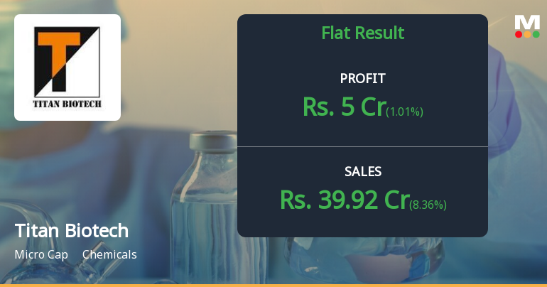 Titan Biotech's Financial Report Shows Promising Growth in Key Areas