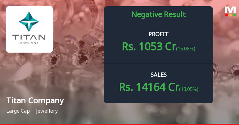 Titan Company Reports Mixed Financial Results for Q1 2024...