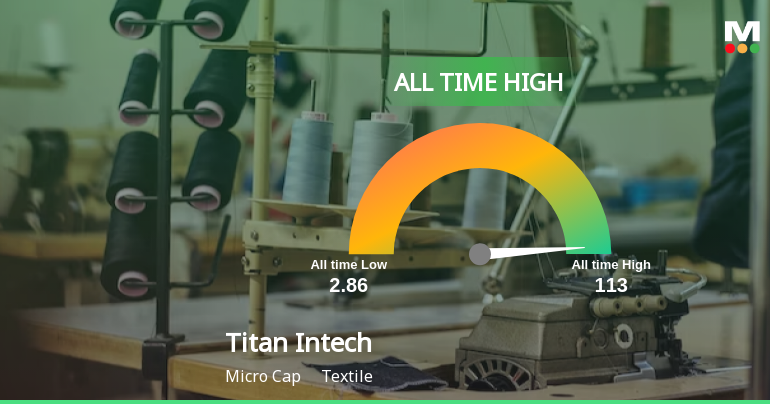 Titan Intech's Stock Reaches All-Time High, Shows Strong Growth ...
