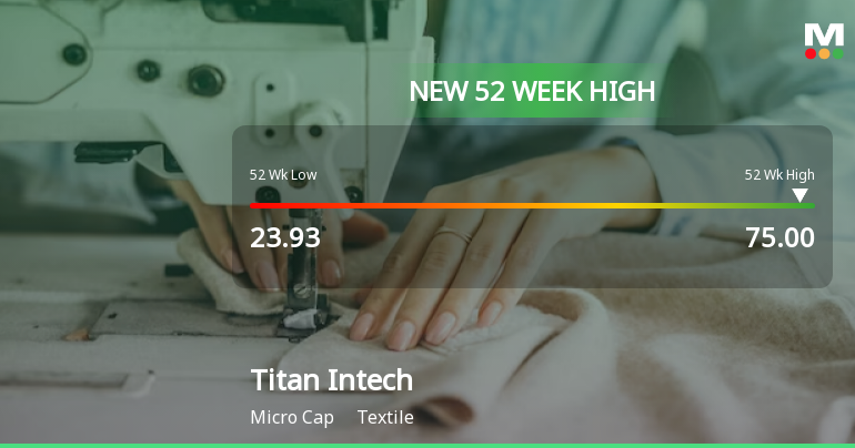 Titan Intech Ltd,Titan Intech Ltd LIVE, Titan Intech Ltd price NSE ...